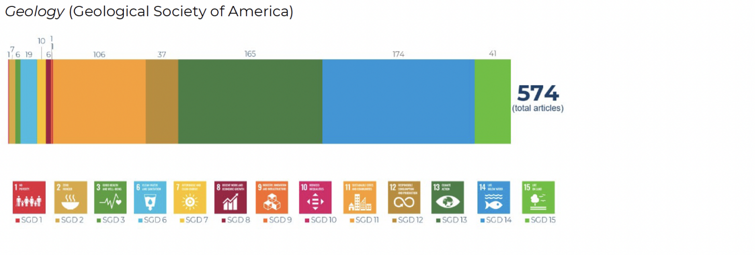 How Geoscience Can Support Sustainability Goals - GeoScienceWorld