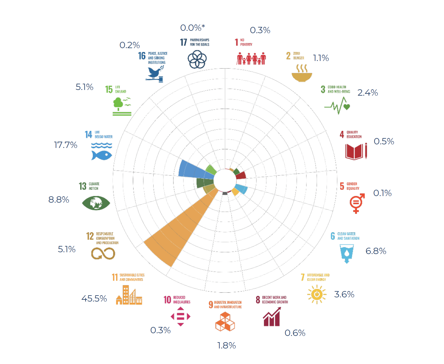 How Geoscience Can Support Sustainability Goals - GeoScienceWorld